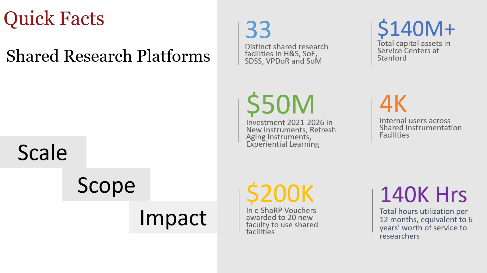 Shared Research Platforms | DoResearch
